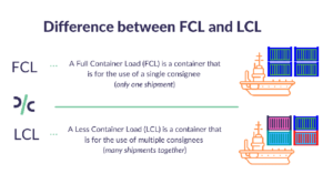 LCL Charges: Everything Exporters/Importers Need to Know