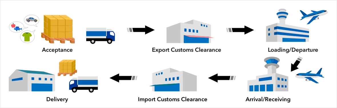 What is International Shipping? How Does it Work?