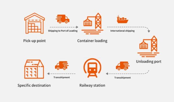 Multimodal Transport: Elevating Shipping Efficiency