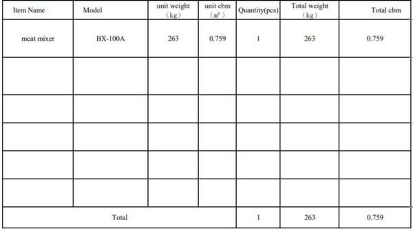 What is Packing List: Format, Template & Distinction