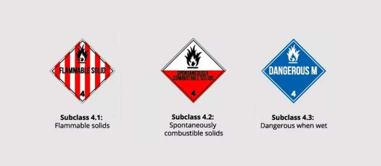 Nine Classes of Dangerous Goods And Examples