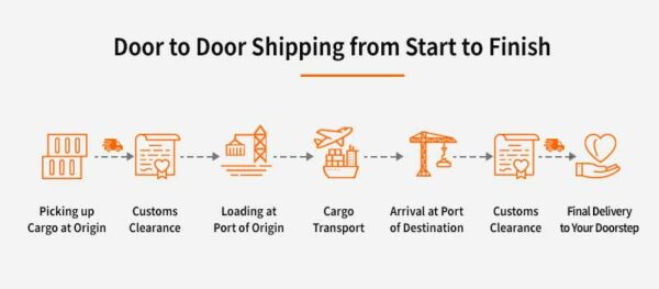 Port to Port Shipping: Ins and Outs & Difference