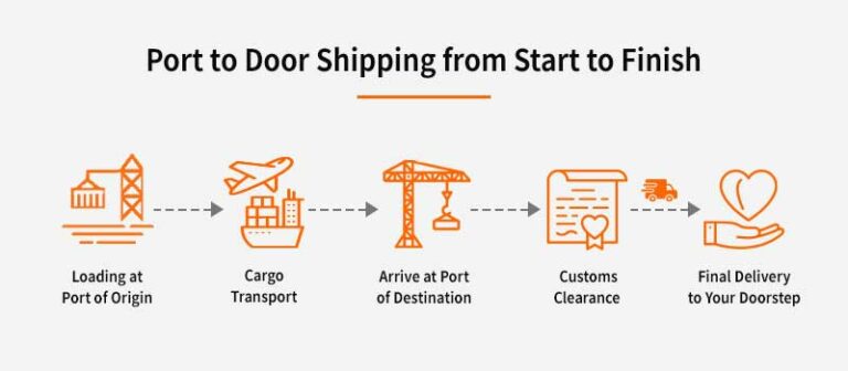 Port to Port Shipping: Ins and Outs & Difference