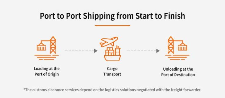 Port to Port Shipping: Ins and Outs & Difference