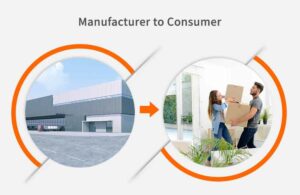 What Is Blind Shipping and How Does It Work?