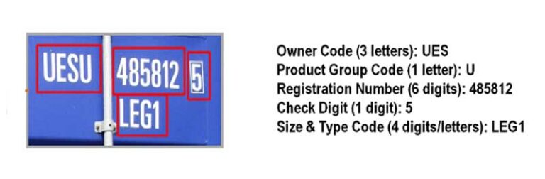 Global Port Congestion: Causes and Solutions