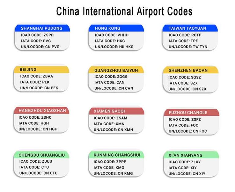 Top Cargo Airports in China: Boosting Global Trade and Logistics